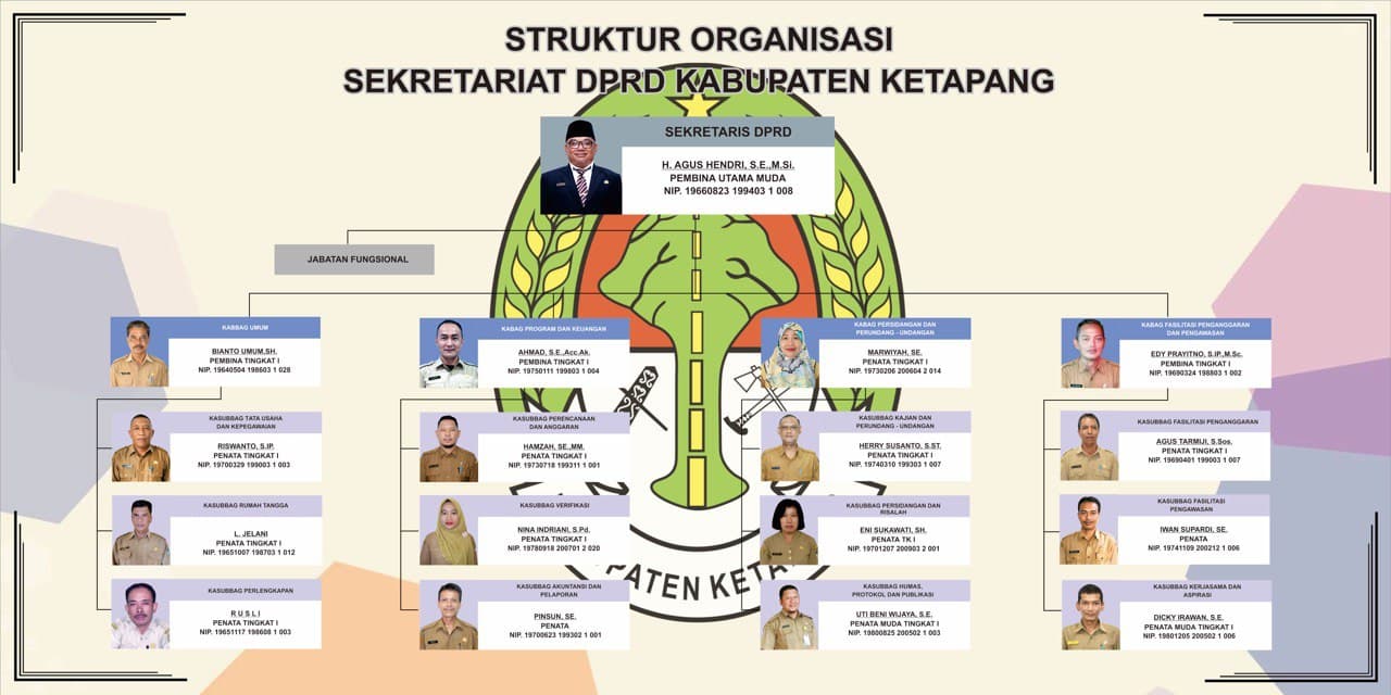 Struktur Organisasi - Parlementaria DPRD